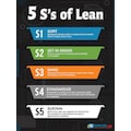 5S Supplies 5 S's of Lean Poster Version 2 24in X 32in POSTER-5SL-V2 | Zoro