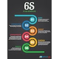 5S Supplies 6S in the Workplace Poster 24in X 32in POSTER-6S-V1 | Zoro