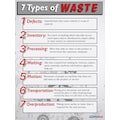 5S Supplies 7 Types of Waste Poster Version 2 24in X 32in POSTER-7TW-V3 ...