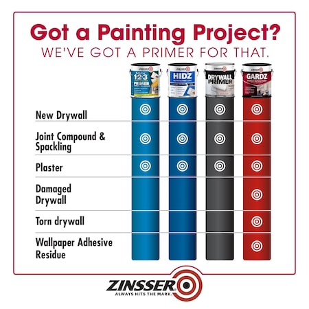 Zinsser Zinnser Gardz Problem Surface Sealer, Matte, Clear, 1 Quart ...