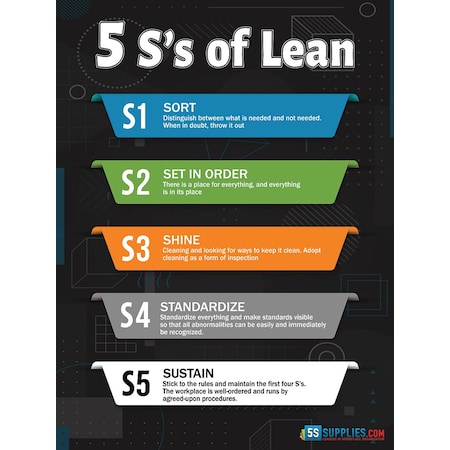 5S Supplies 5 S's of Lean Poster Version 2 24in X 32in POSTER-5SL-V2 | Zoro