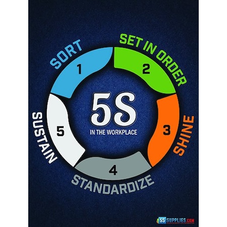 5S Supplies 5S Poster- Version 2 - 5 Steps 24in X 32in POSTER-5SL-V5 | Zoro