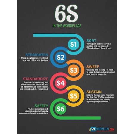 5S Supplies 6S in the Workplace Poster 24in X 32in POSTER-6S-V1 | Zoro