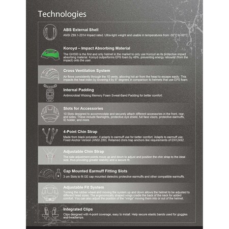 Ge Hard Hats, Vented, Red GH500R | Zoro