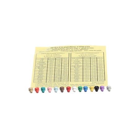 Dema TIP KIT 100-15K | Zoro