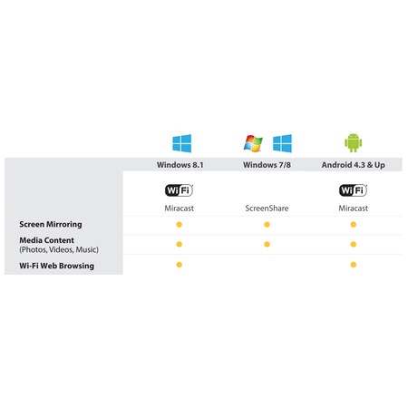 Startech.Com HDMI Wireless Receiver with Miracast for Smartphones ...