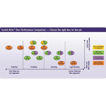3M Roloc Surface Conditioning Disc, TR 07486, 3" x NH A MED, 25PK ...