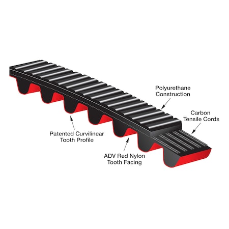 Gates Poly Chain ADV Belts, 14ADV-2590-37 14ADV-2590-37 | Zoro