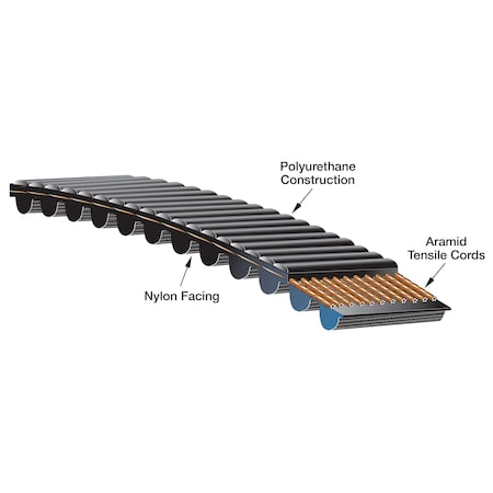 Gates Poly Chain HTD Belts, PC1400-14M-20 PC1400-14M-20 | Zoro