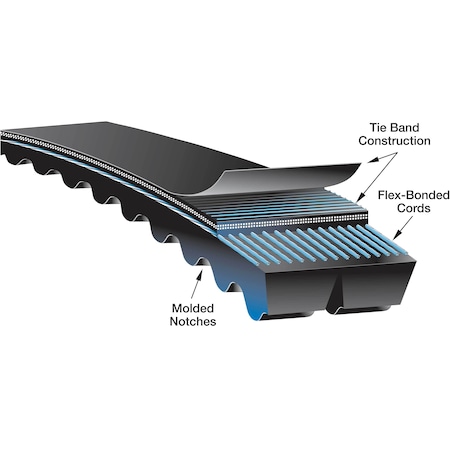 Gates Tri-Power PowerBand Belts, 3/BX67 3/BX67 | Zoro