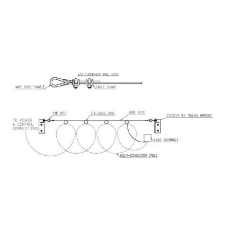 Abell-Howe Co Lb. Capacity TAGLINE 15WFS | Zoro