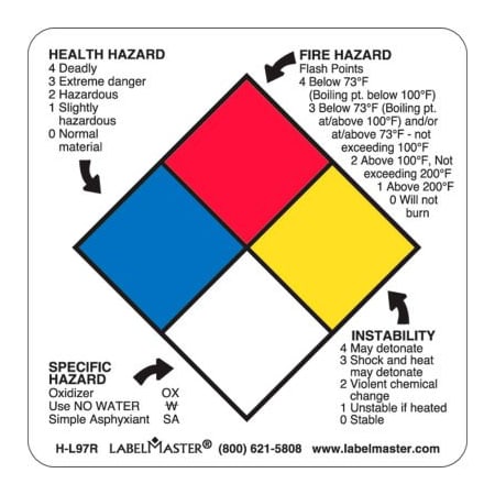 American Labelmark Co LabelMaster H-L97R NFPA Standard Label, 2" x 2 ...