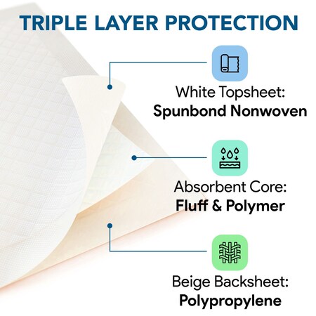 Proheal Plus Fluff/Polymer Underpad, 12 Pack, 12PK PH-968-12PK | Zoro