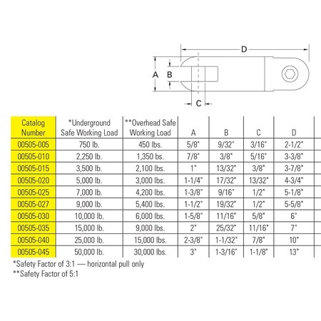 Current Tools Cable Pulling Line Swivel - 10,000Lb Capacity 00505-030 ...