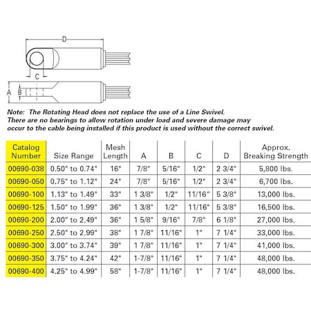 Current Tools Cable Pulling Wire Grip - 1.13" to 1.49" Size Range 00690 ...