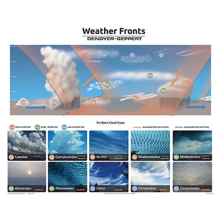 Denoyer-Geppert Charts/Posters, Weather Fronts Chart Mounted 1932-10 | Zoro