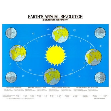 Denoyer-Geppert Charts/Posters, Earth's Annual Revolution Chart Mounted ...