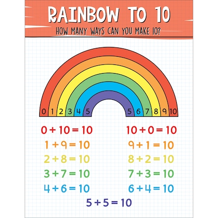 Carson Dellosa Rainbow 10 - Ways to Make 10 Chart 114310 | Zoro