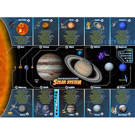 Popar Solar System Smart Mats, Set of 4 SMSS | Zoro
