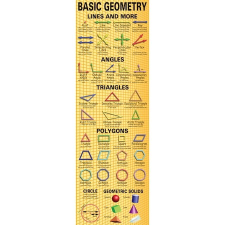 Mcdonald Publishing Basic Geometry Colossal Concept Poster TCRV1645 | Zoro