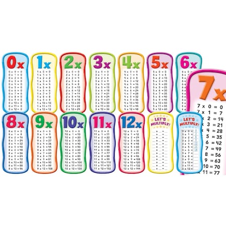 Scholastic Teaching Resources Multiplication Tables Bulletin Board Set ...