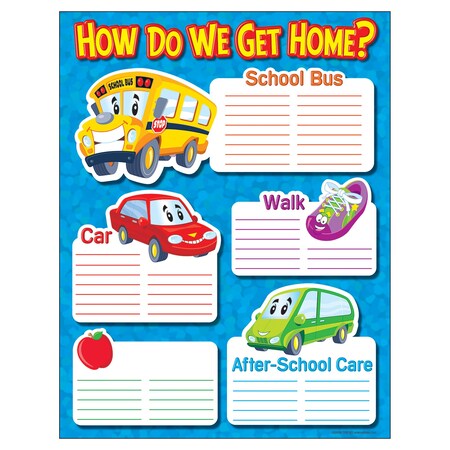 Trend Enterprises How Do We Get Home? Learning Chart, 17in x 22in ...