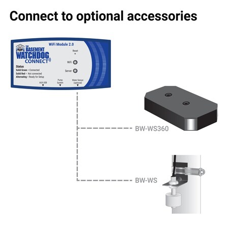 Basement Watchdog Wi-Fi Module 2.0 for Battery Backup Sump Pump Systems ...