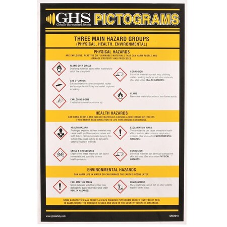 Incom GHS Pictogram Wall Chart GHS1010 | Zoro