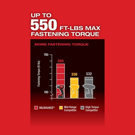 Milwaukee Tool M18 FUEL 1/2 in. Mid-Torque Impact Wrench with Pin ...