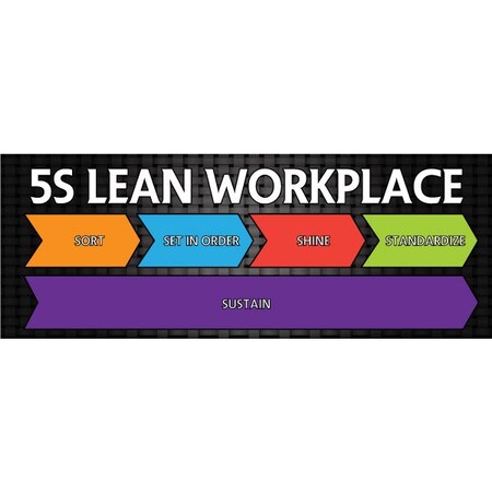 Visual Workplace Lean Banner, 13 oz., 3 ft.x8 ft., 5S Lean 60-45-3696 ...