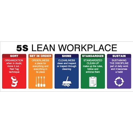 Visual Workplace Lean Banner, 13 oz., 3 ft.x8 ft., 5S Lean 60-45-3696 ...
