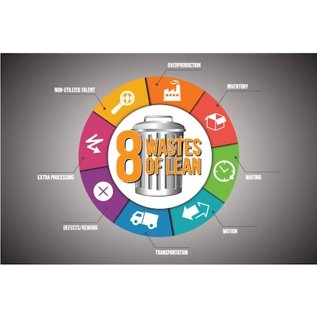 Visual Workplace Lean Sign, PVC 24"x36", 8 Wastes of Lean, 60-1900-2436 ...