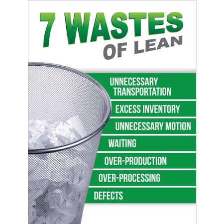 Visual Workplace Lean Sign, PVC 18"x24", 7 Wastes of Lean, 60-1900-2418 ...