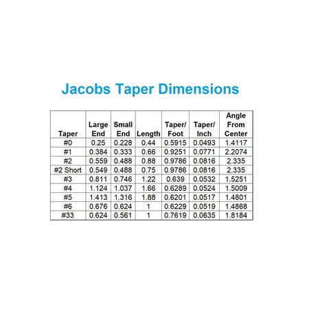 Hhip 5/8" JT3 Drill Chuck With MT3 Arbor 9999-0016 | Zoro