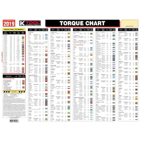 Asap 2019 Wheel Lug Nut Torq Spec Chart KTI30103A | Zoro