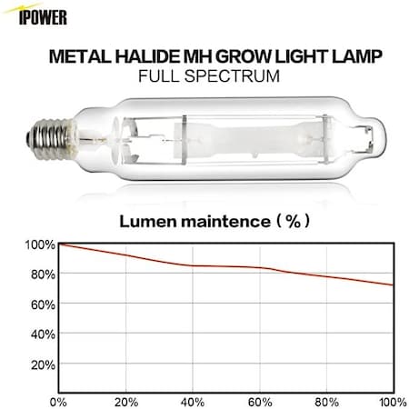 Ipower 1000w Metal Halide Bulb GLBULBM1000 | Zoro