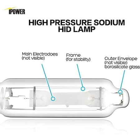 Ipower 1000w Metal Halide Bulb GLBULBM1000 | Zoro