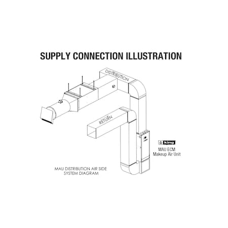 King Electric Mau 208V, 3Ph, Ecm Mtr, Ssr, 63Amp Disconnect MAU2010-3 ...