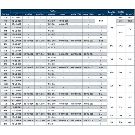 Link #8X6 HSS Lh Radius Centerdrill 11-L2-044 | Zoro