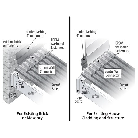 Suntuf GRECA 76 PC-W.CONN CLEAR 50in, 5PK 401021 | Zoro