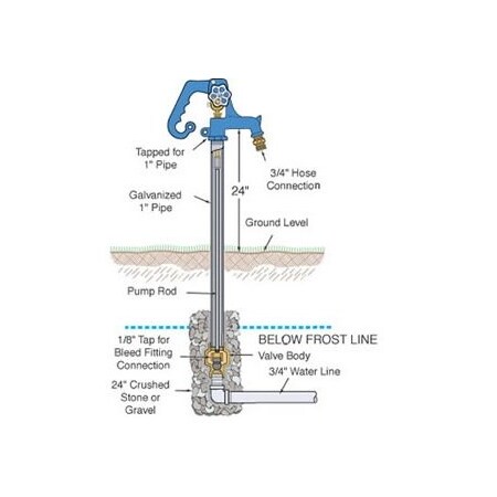 Simmons Hydrant Yard Frost Proof 2Ft 902/4802LF | Zoro