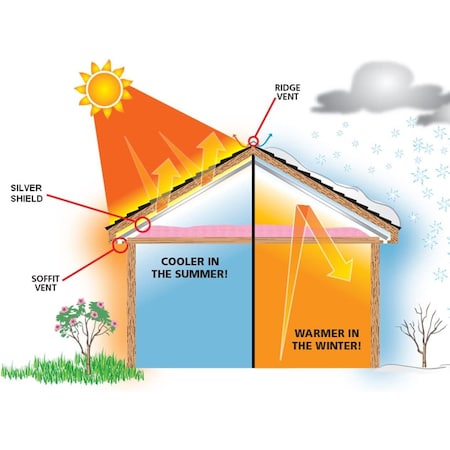 Fi-Foil Fi-Foil-Shield Attic Radiant Barrier, 25.5" FFRSNT255PF | Zoro