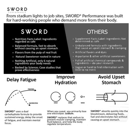 Sword Performance Ready To Drink Bottle, Balanced Electrolytes ...