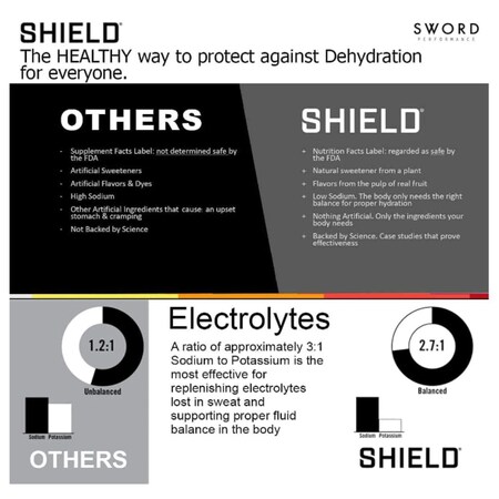 Sword Performance Easy To Tear Drink Mix Powder Stick, Balanced ...