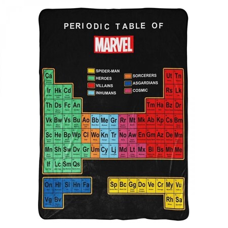 Avenger s 62 x 90 in. Marvel Periodic Table of Characters Fleece ...