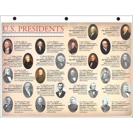 All 44 Presidents In Order With Dates