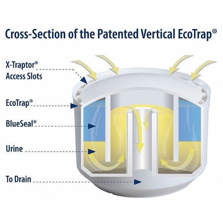 Waterless No-Flush Urinal Trap Insert, Polyethylene 3001 | Zoro