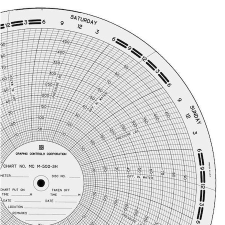 Graphic Controls Circular Paper Chart, 0to100or500, PK100 MC M-500-SH ...