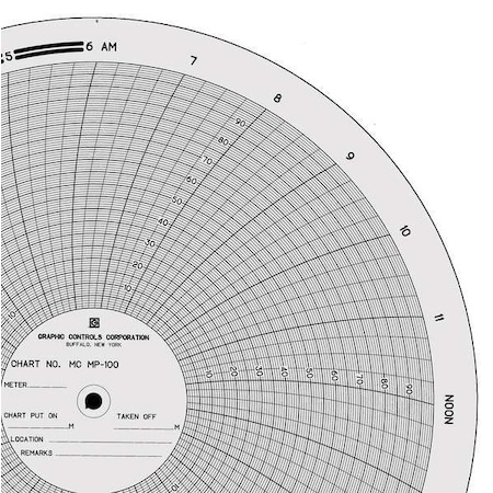 Graphic Controls Circ Paper Chart, 0 to 100, PK100 MC MP-100 | Zoro
