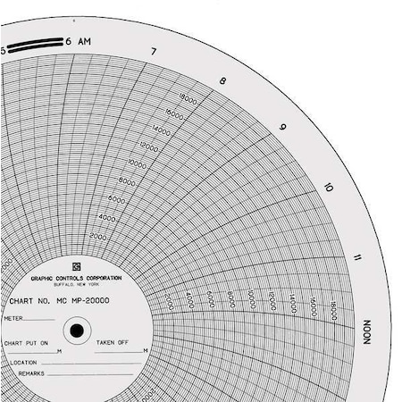 Graphic Controls Circ Paper Chart, 0 to 20K, PK100 MC MP-20000 | Zoro